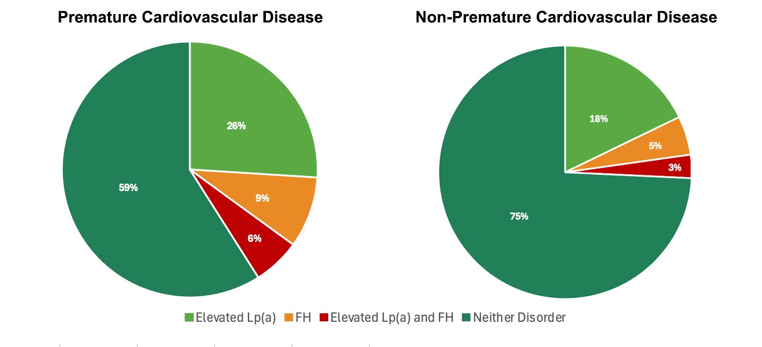 Lipoprotein(a): Overcoming the Risk of Elevated Lp(a) - Kevin Forey MD