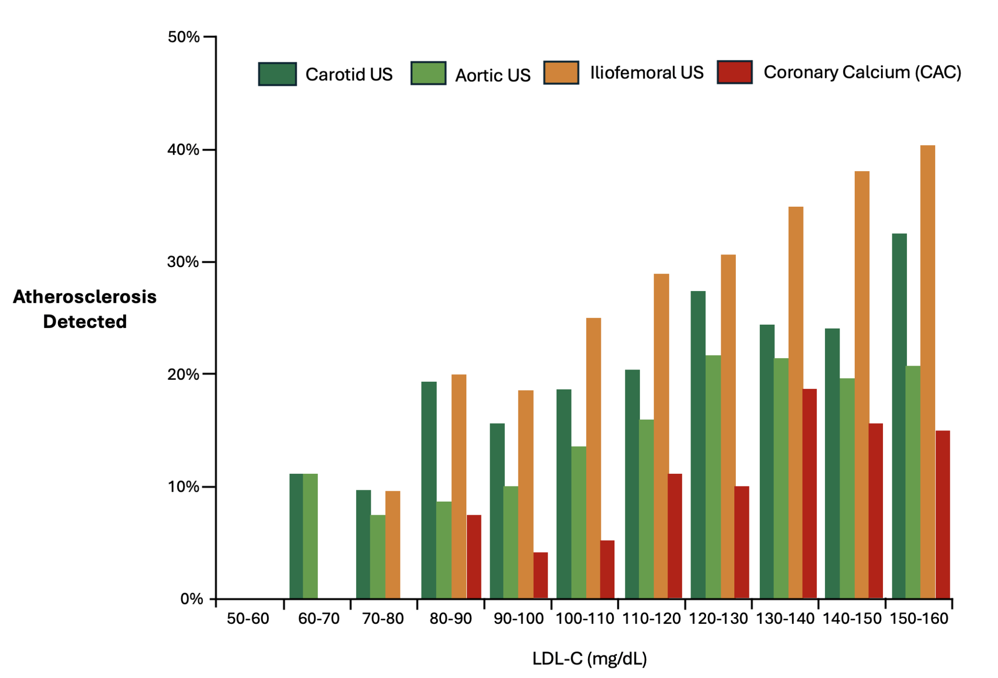 Lipoprotein(a): Overcoming the Risk of Elevated Lp(a) - Kevin Forey MD
